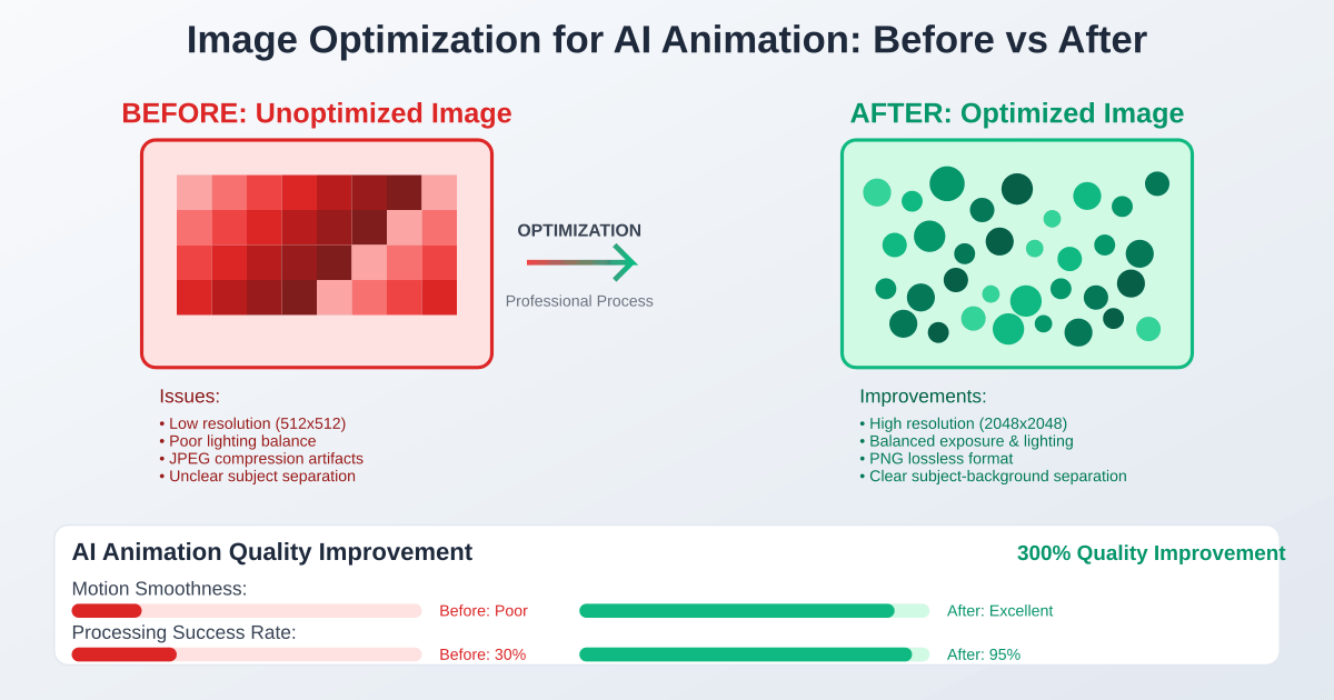 How to Prepare and Optimize Images for Perfect AI Animation Results ...
