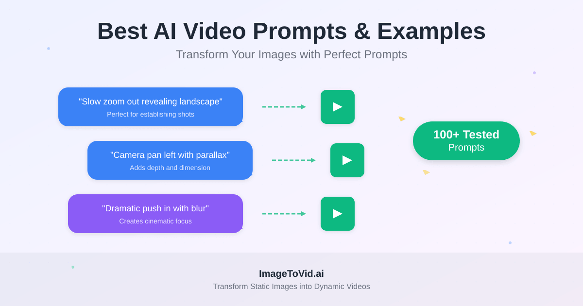 10 Killer Prompts for Image-to-Video AI | Master AEO in 2025 | ImageToVid